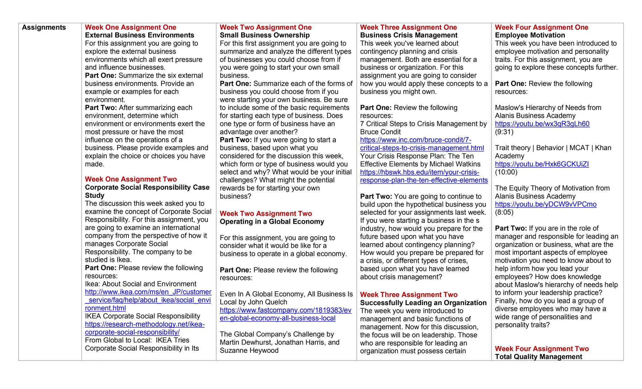 BUS 101 Intro to Busine Course Blueprint | PDF