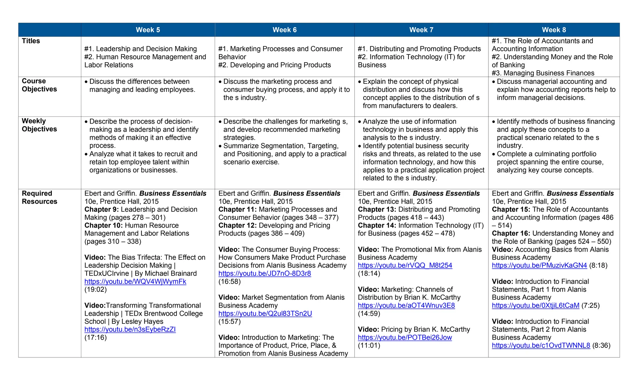 BUS 101 Intro to Busine Course Blueprint | PDF