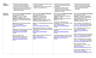 BUS 101 Intro to Busine Course Blueprint | PDF