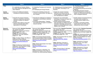 BUS 101 Intro to Busine Course Blueprint | PDF