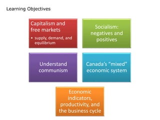 BUS106 wk2 ch2 how economic issues affect business | PPT