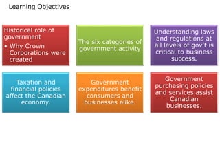 Bus106 wk3 ch3 role of government in business | PPTX