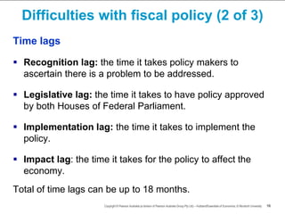 Fiscal policy PPT, ECONIMCS, Macroeconomics | PPT