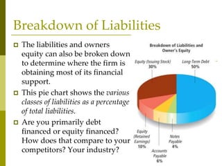 Analysis of business financial statements.pptx