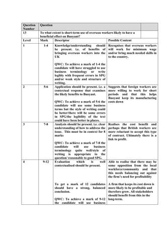 Business Studies Unit 2 Jun 10 - Mark Scheme | PDF