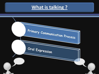 Business Communication (Talking) | PPT