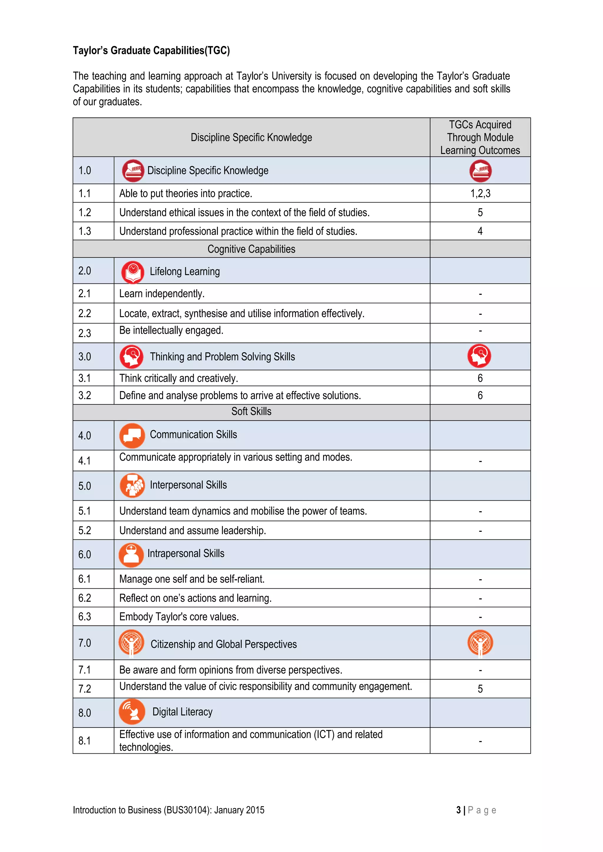 Introduction To Business Course Outline | PDF