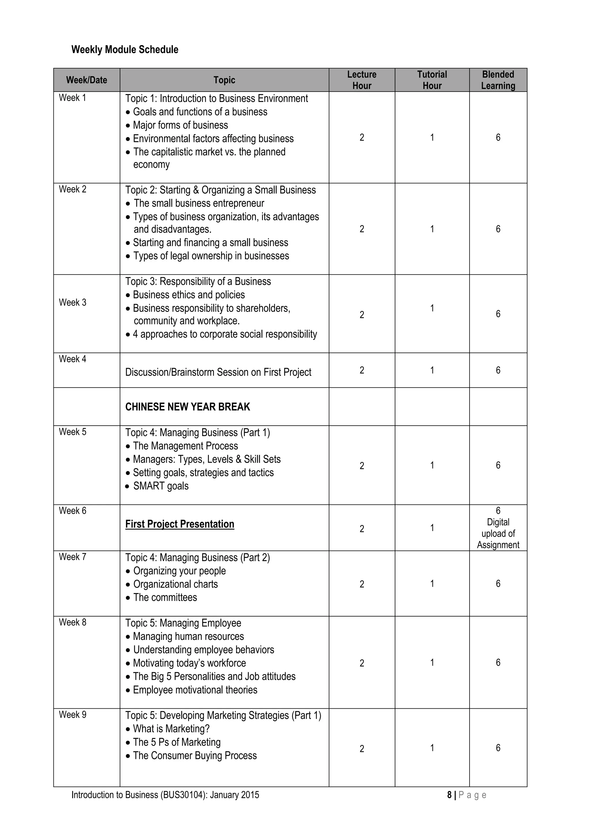 Introduction To Business Course Outline | PDF