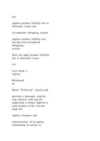 BUS 307 Final Project Guidelines and Rubric Overview | DOCX