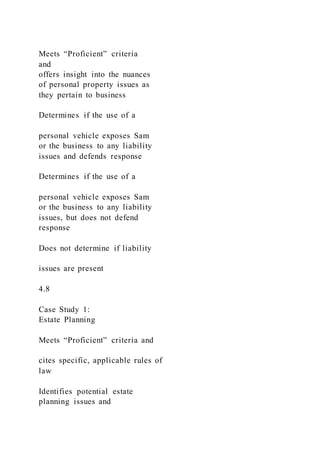 BUS 307 Final Project Guidelines and Rubric Overview | DOCX