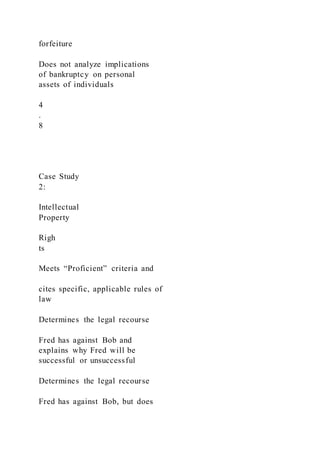 BUS 307 Final Project Guidelines and Rubric Overview | DOCX