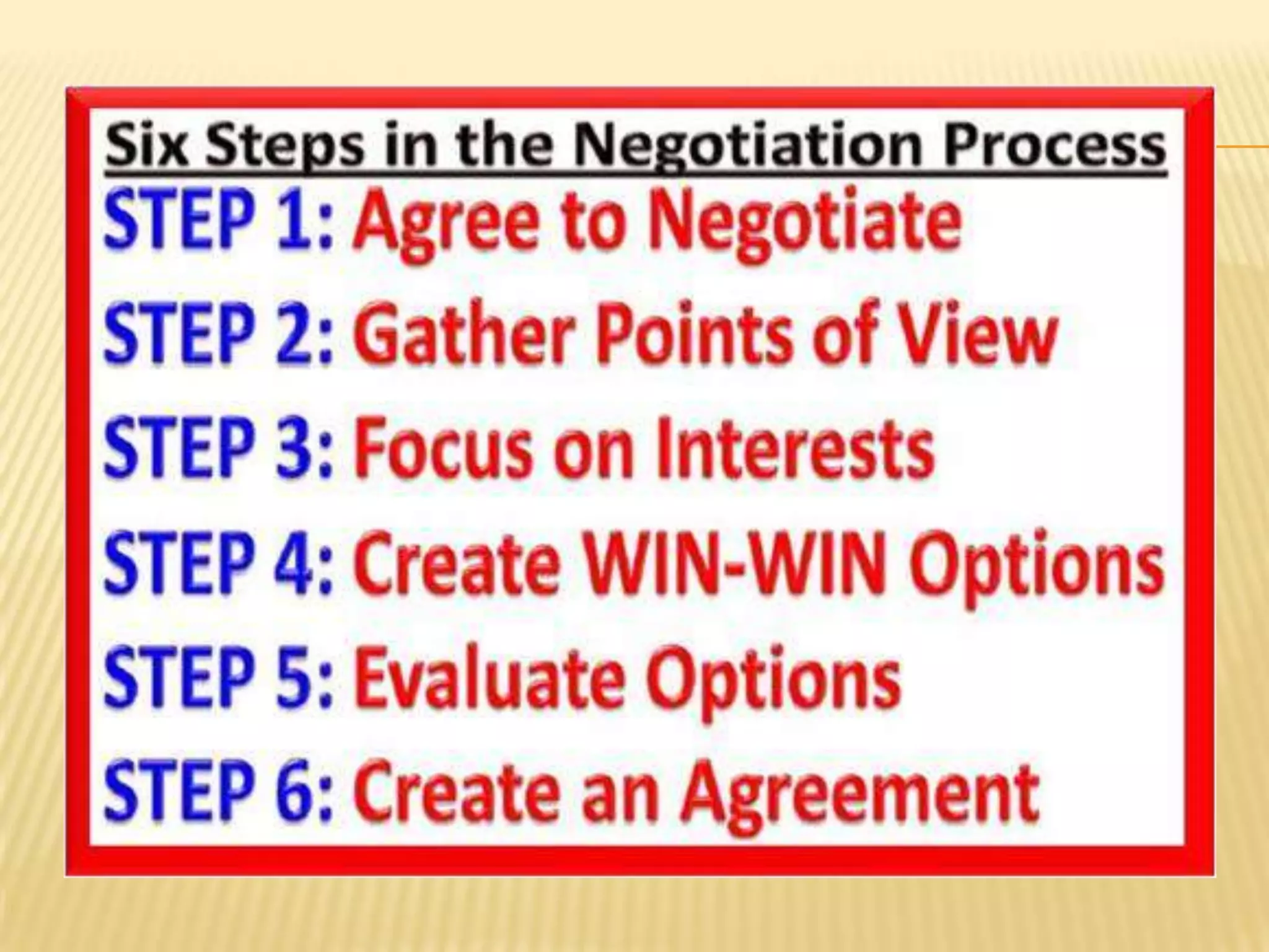 all about negotiation | PPT