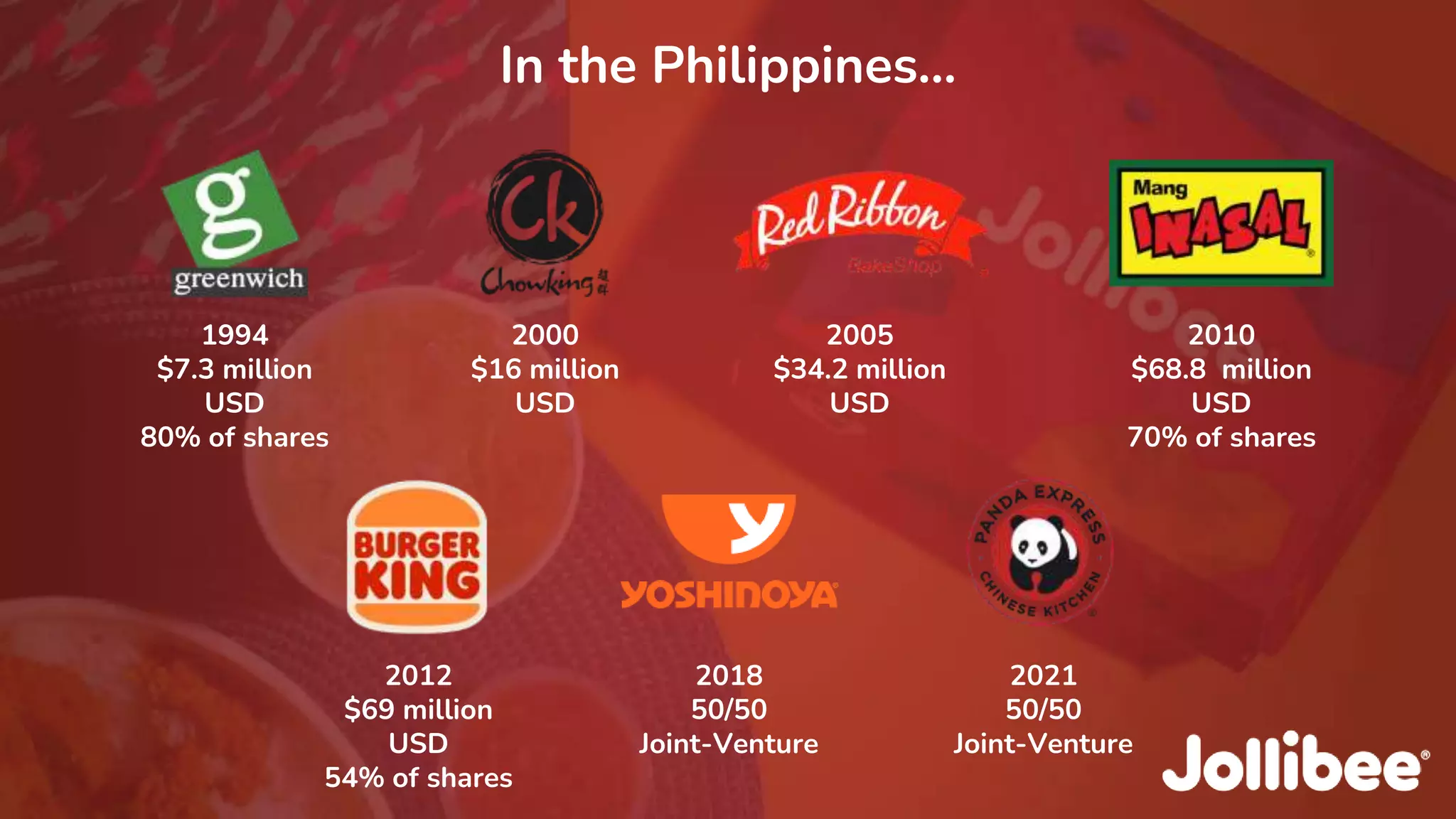 Jollibee | PPTX