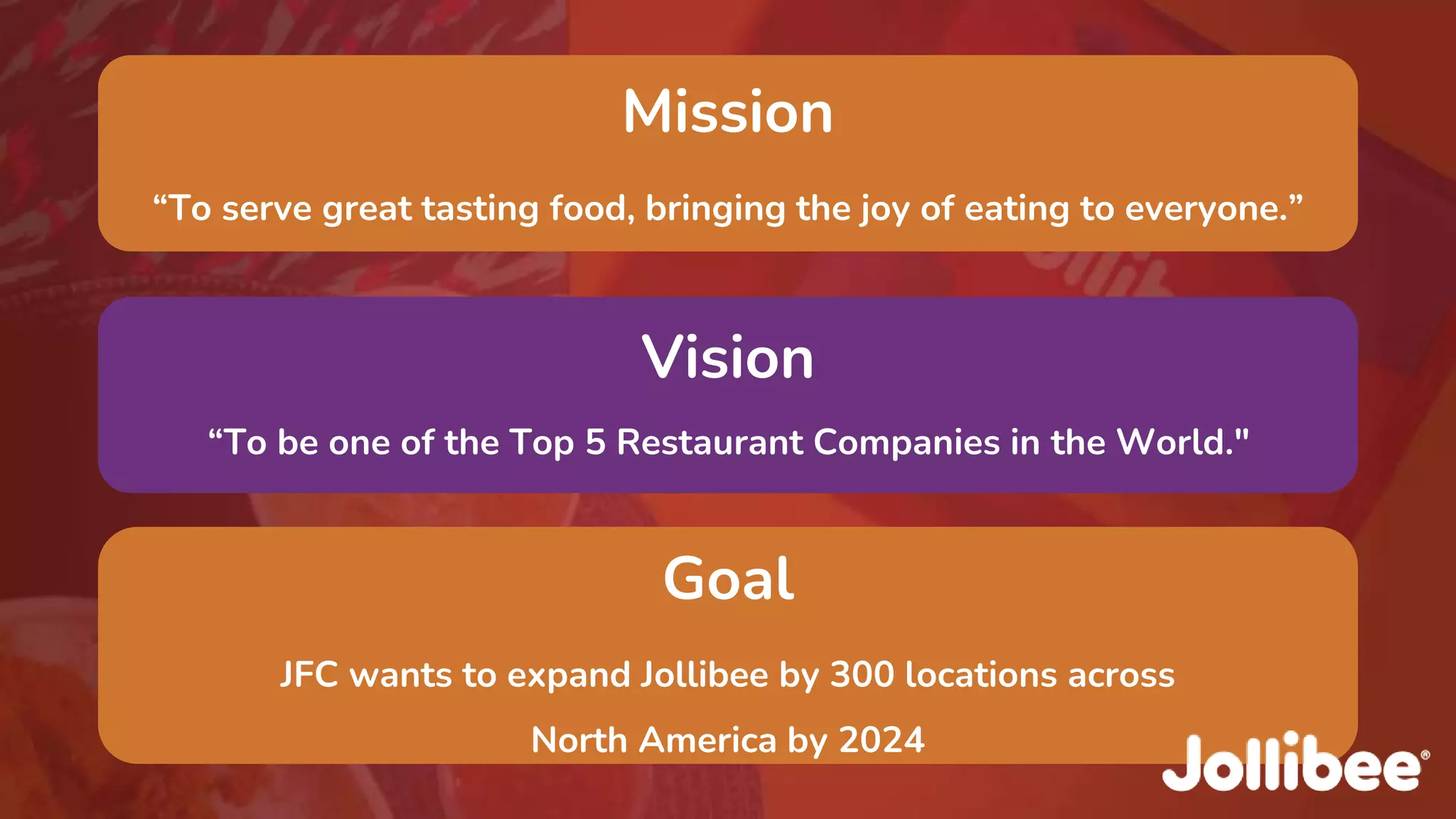 Jollibee | PPTX