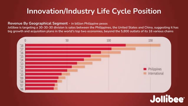 Jollibee | PPTX