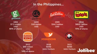 Jollibee | PPTX