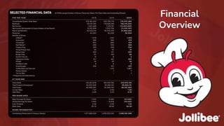Jollibee | PPTX
