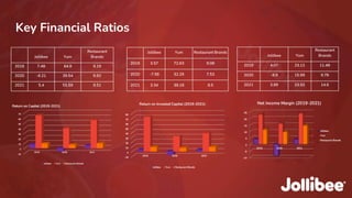 Jollibee | PPTX