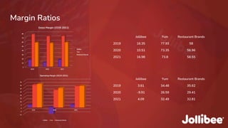 Jollibee | PPTX