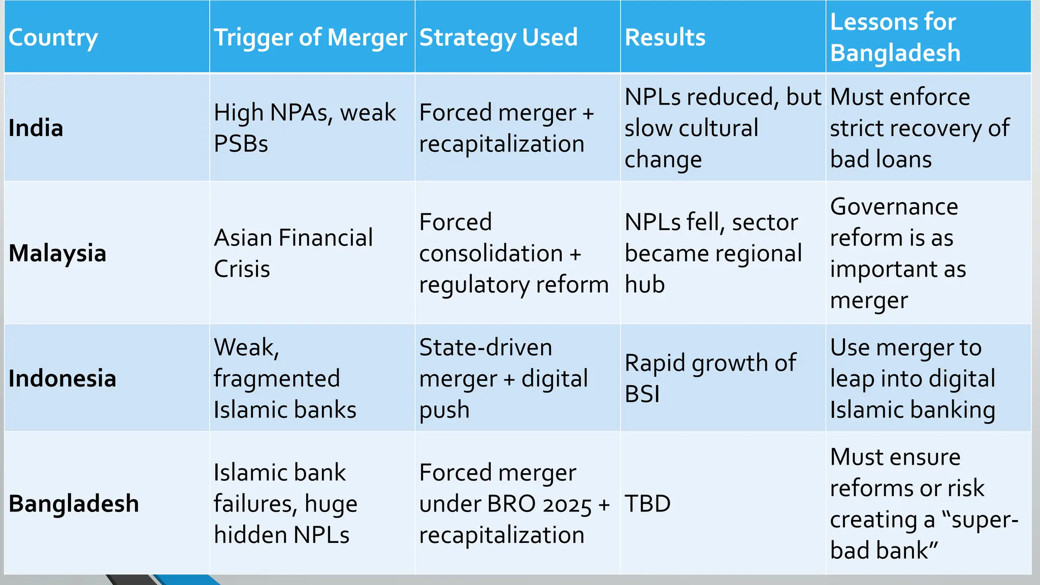 Merger Islami Bank in Bangladesh-Presentation.pdf