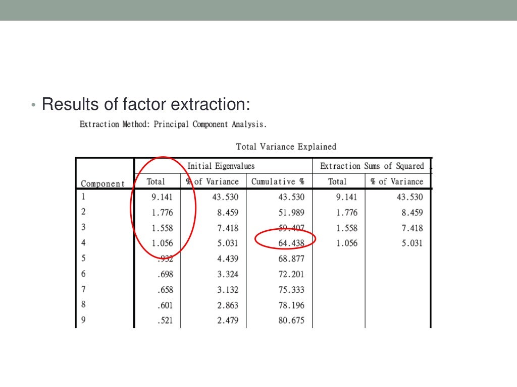 exploratory-factor-analysis