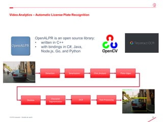Critical Infrastructure Protection | PPT