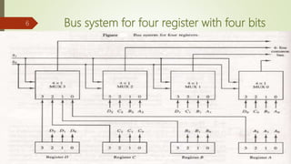 Bus and memory transfer | PPTX