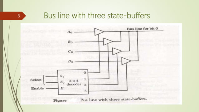 Bus and memory transfer | PPTX