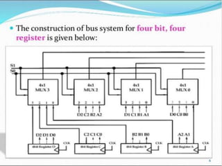 Bus and memory transfer | PPTX