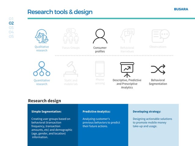 Busara Center for Behavioral Economics - Tanzanian MNO | PDF