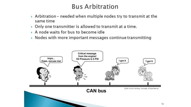 CAN protocol Bus Arbitration introduction | PPT