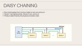 BUS ARBITRATION of 8086 Microprocessor.. | PDF