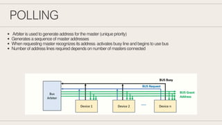 BUS ARBITRATION of 8086 Microprocessor.. | PDF