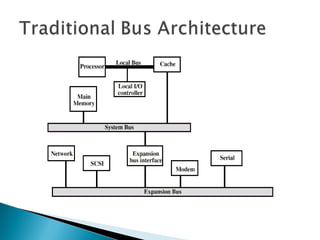 Bus Arbitration Techniques in Computer Organization | PPT
