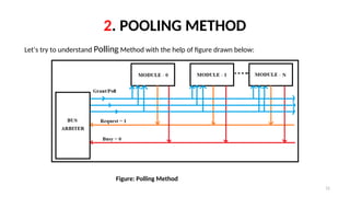 BUS Architecture(Unit1) computer architecture.ppt