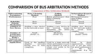 BUS Architecture(Unit1) computer architecture.ppt
