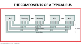BUS Architecture(Unit1) computer architecture.ppt