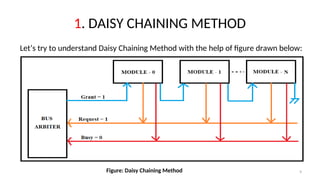BUS Architecture(Unit1) computer architecture.ppt | Operating Systems | Computer Software and ...