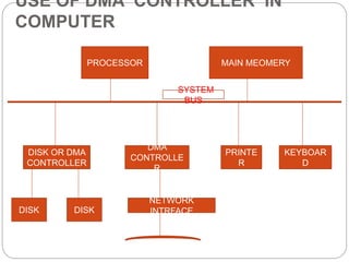 Bus aribration | PPTX