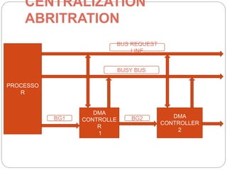 Bus aribration | PPTX