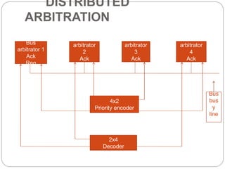Bus aribration | PPTX