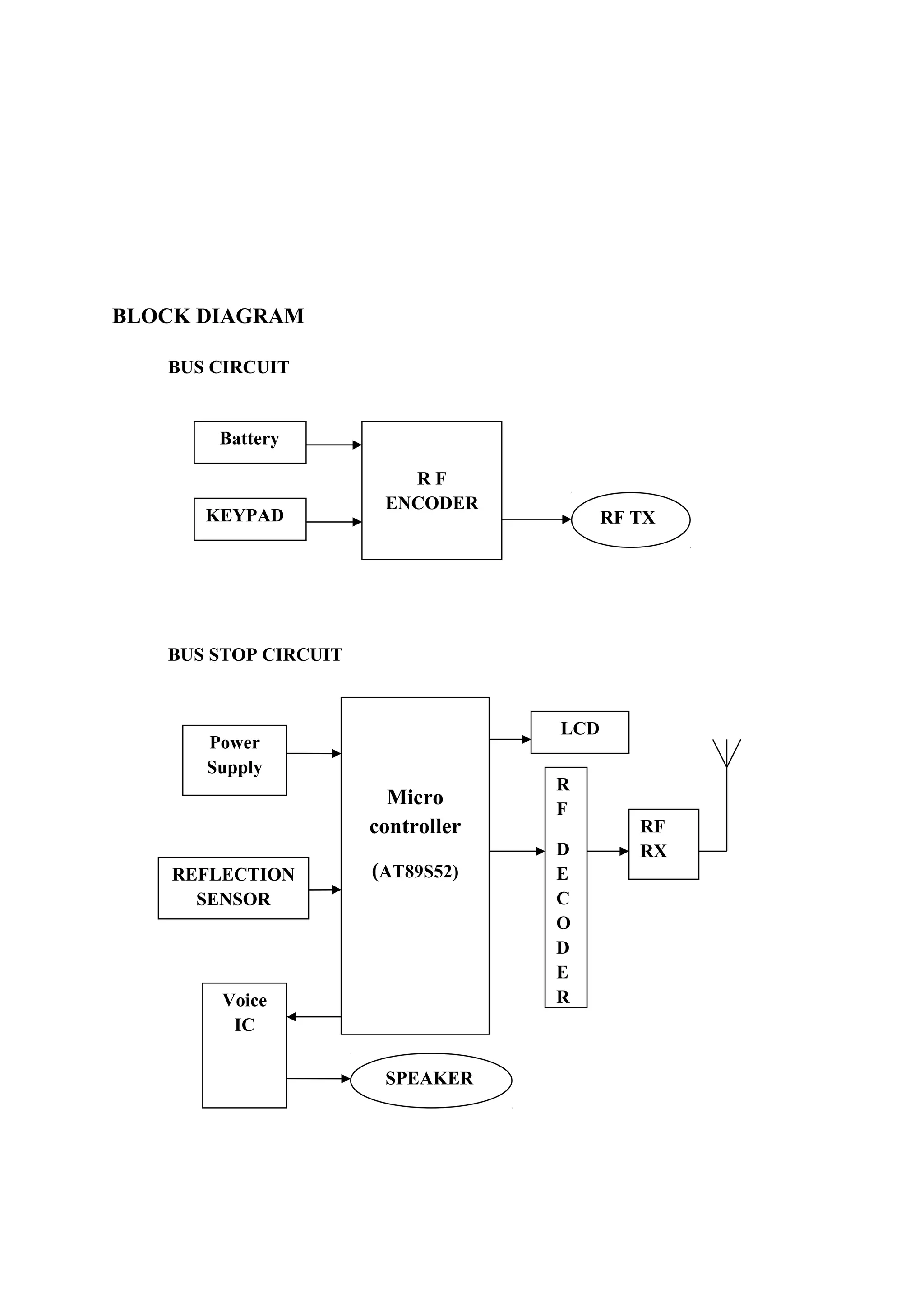 Bus arrival and departure announcement system for metro bus stations | DOC