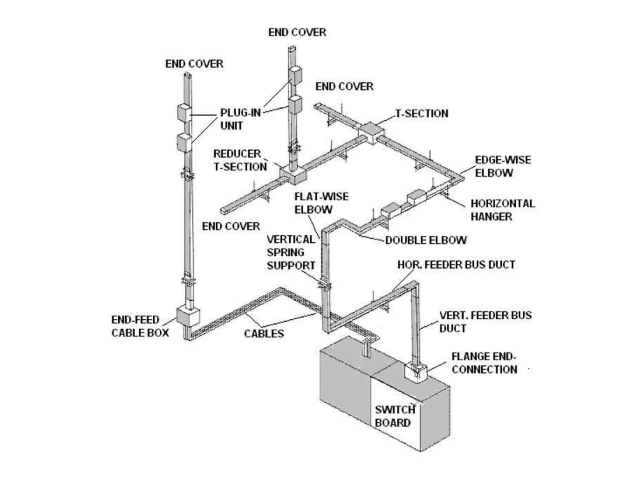 Basics of Electrical Busbar - Residential & Commercial Projects | PPTX