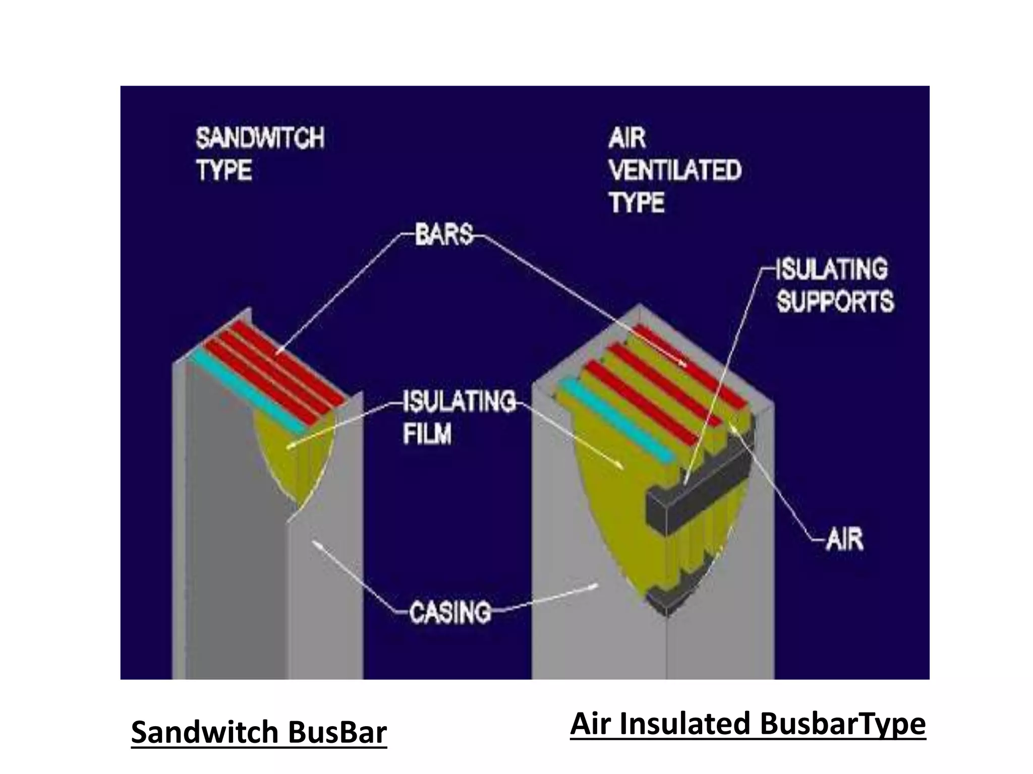 Basics of Electrical Busbar - Residential & Commercial Projects | PPTX