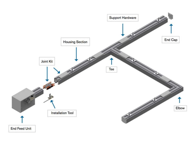 Basics of Electrical Busbar - Residential & Commercial Projects | PPTX