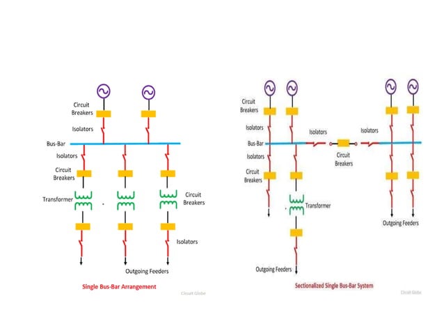 Basics of Electrical Busbar - Residential & Commercial Projects | PPTX