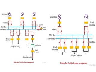 Basics of Electrical Busbar - Residential & Commercial Projects | PPTX