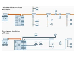 Basics of Electrical Busbar - Residential & Commercial Projects | PPTX