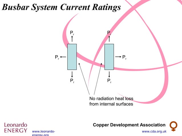 Busbar design | PDF | Weather | Science