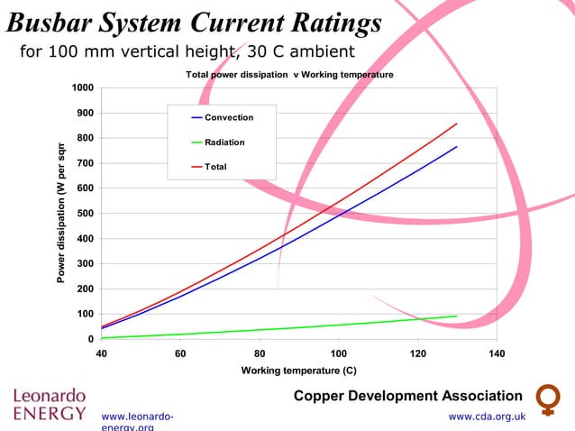 Busbar design | PDF | Weather | Science